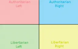 Political Compass Tier List Maker - TierLists.com