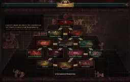 Alva Temples PoE Tier List Maker - TierLists.com