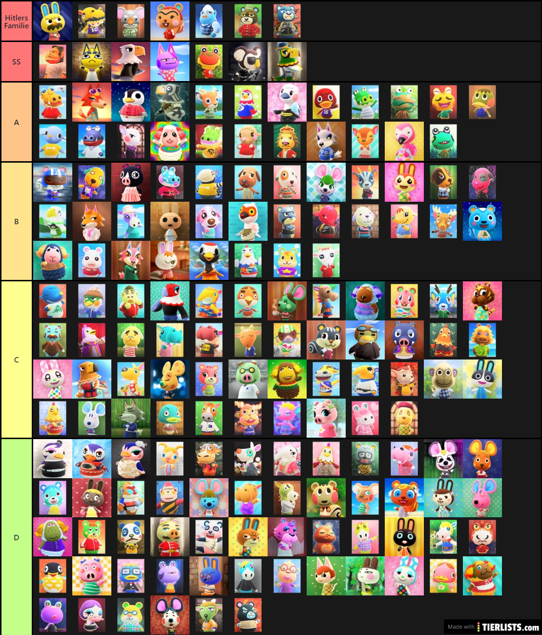 Animal Crossing Tier List Tier List - TierLists.com Animal Crossing Tier List Tier List - TierLists.com