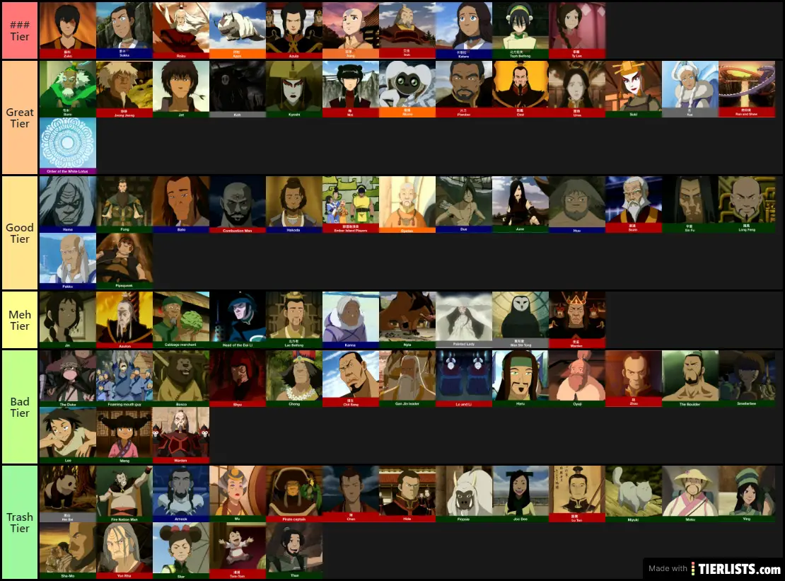 Avatar ranking Tier List - TierLists.com Avatar ranking Tier List - TierLists.com