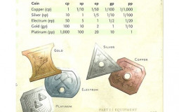 Best currency in dnd Tier List Maker - TierLists.com