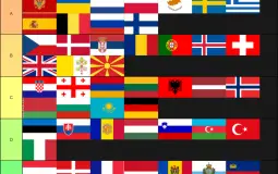 Nae nae Tier List Maker - TierLists.com