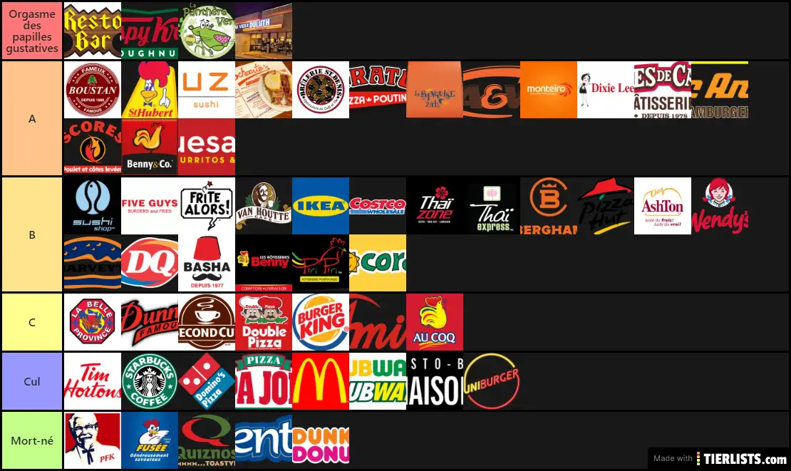 Fast Food Qc Tier List TierLists