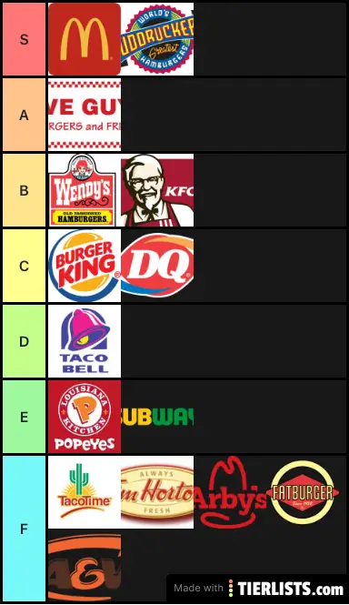 Fast food restaurants Tier List Maker - TierLists.com Fast food restaurants Tier List Maker - TierLists.com