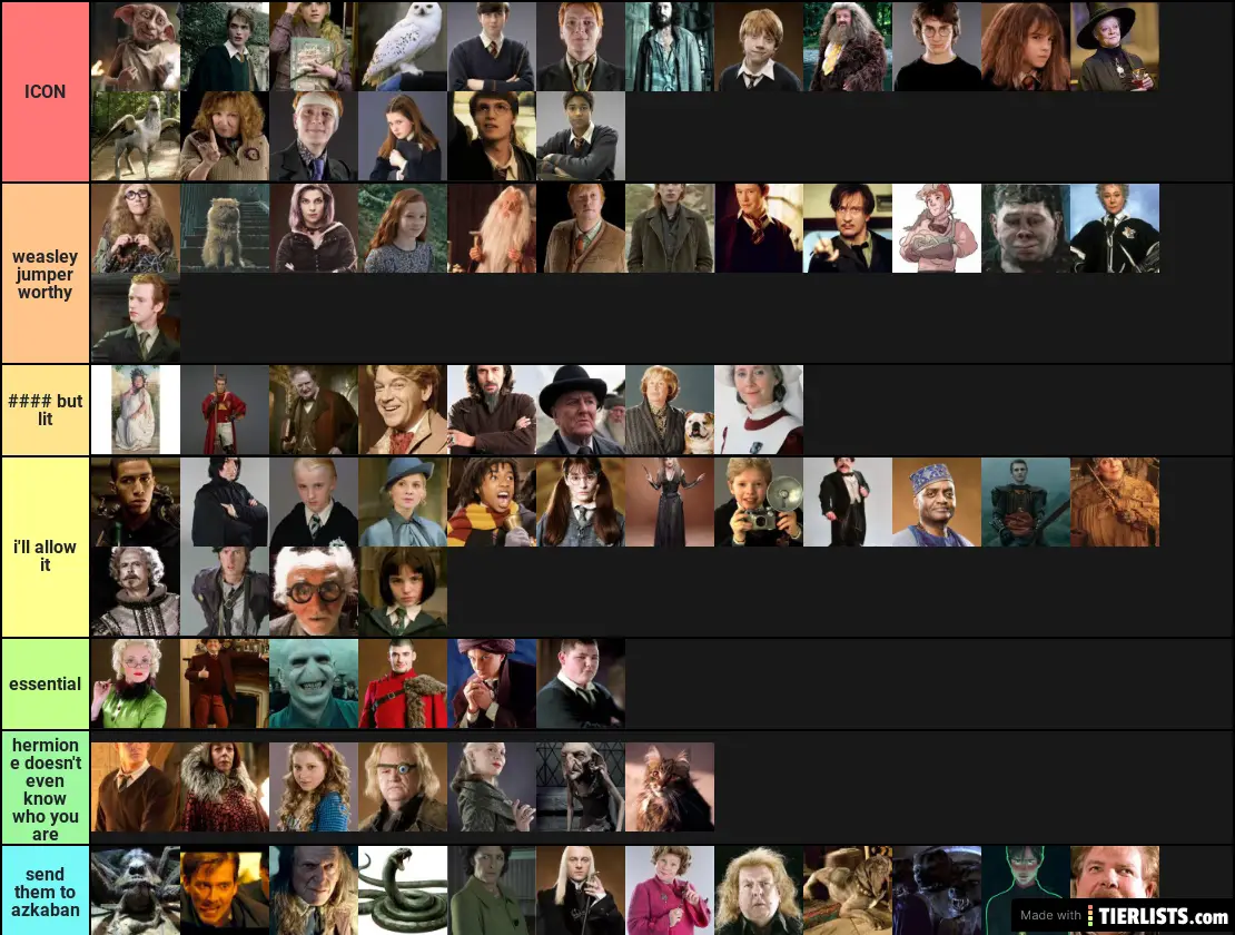 hp char Tier List - TierLists.com hp char Tier List - TierLists.com