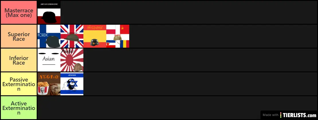 Ethnicity Tier List Tier List Maker - TierLists.com