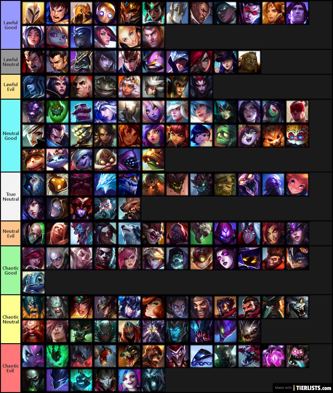 League Of Legends Alignment Tier List TierLists