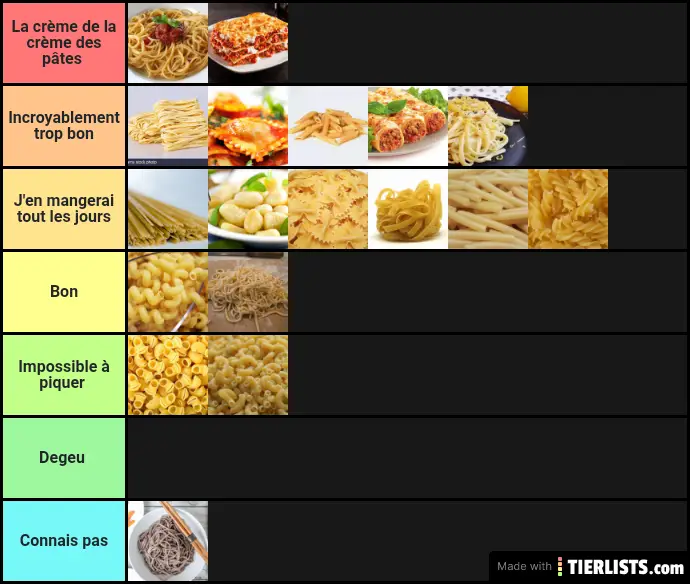 Les pâtes c'est bon Tier List - TierLists.com Les pâtes c'est bon Tier List - TierLists.com