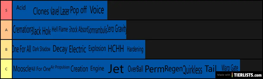 Levels 1 1000 Tier List TierLists