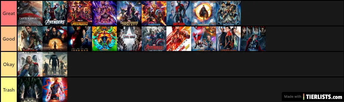 Marvel Tier List TierLists