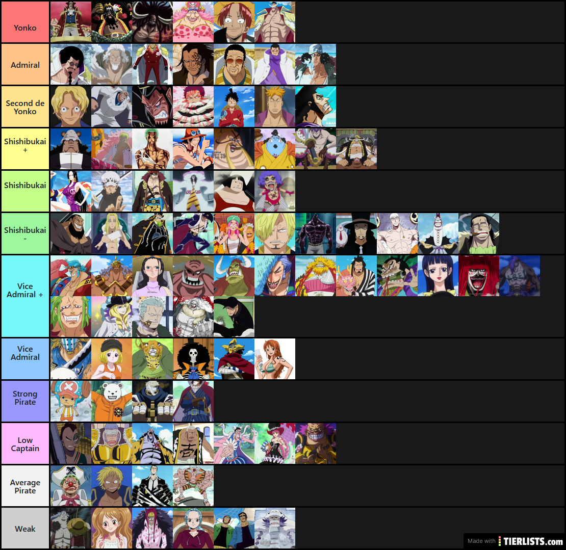 Tier List One Piece Tier List Maker Tierlists Com Vrogue
