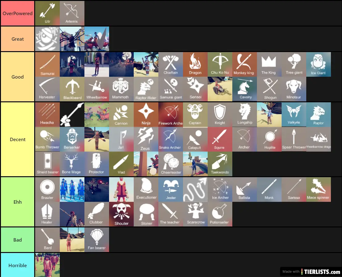 Tabs Unit Teir List Tier List Maker - TierLists.com Tabs Unit Teir List Tier List Maker - TierLists.com