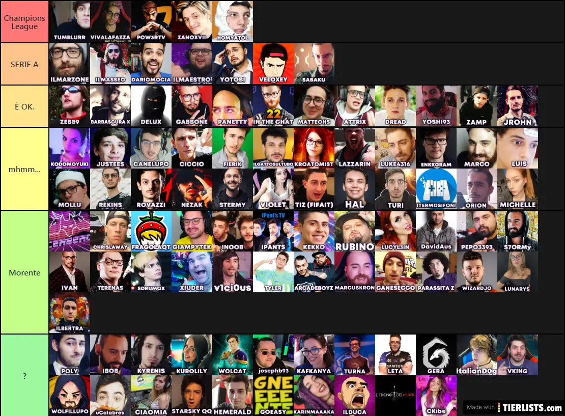 Twitch Italia Tier List - TierLists.com Twitch Italia Tier List - TierLists.com