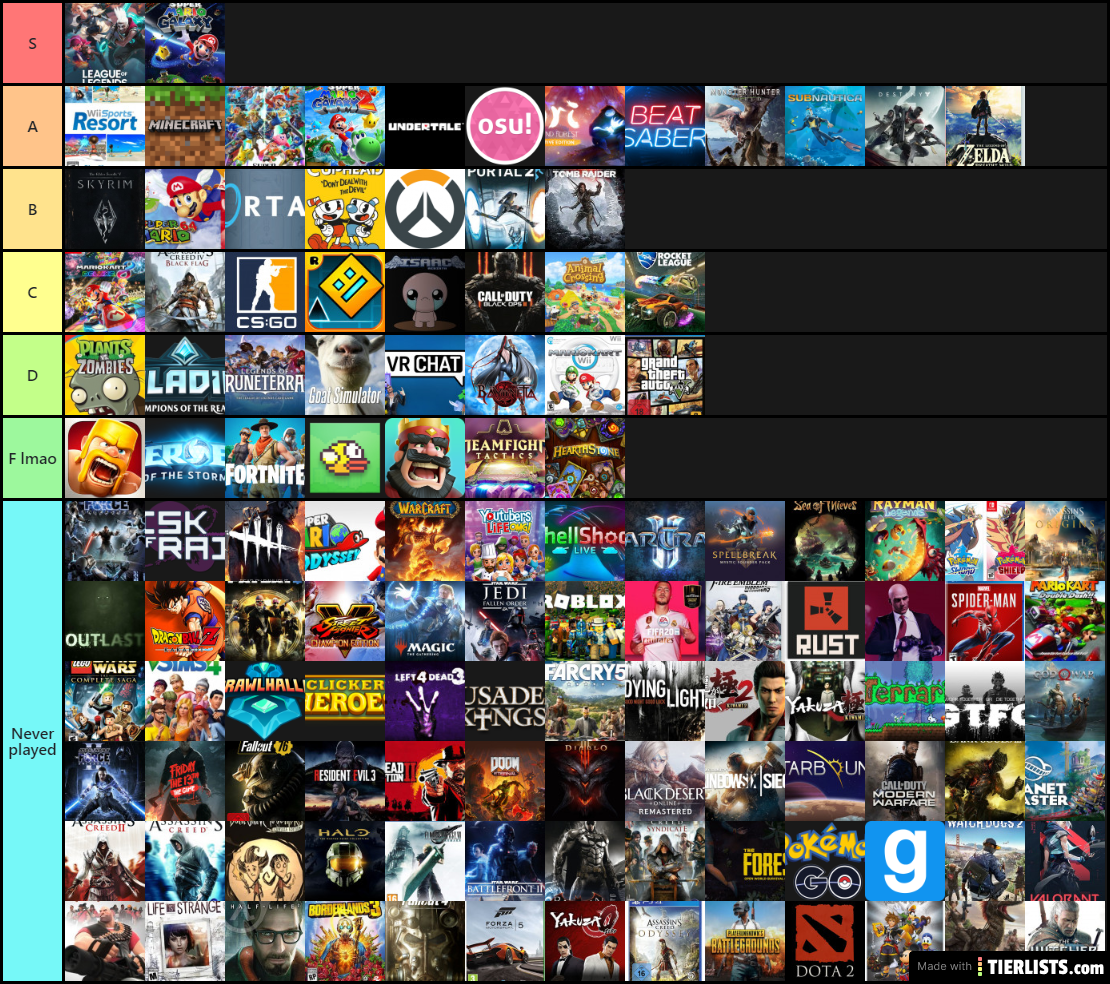 Video Games Tier List TierLists